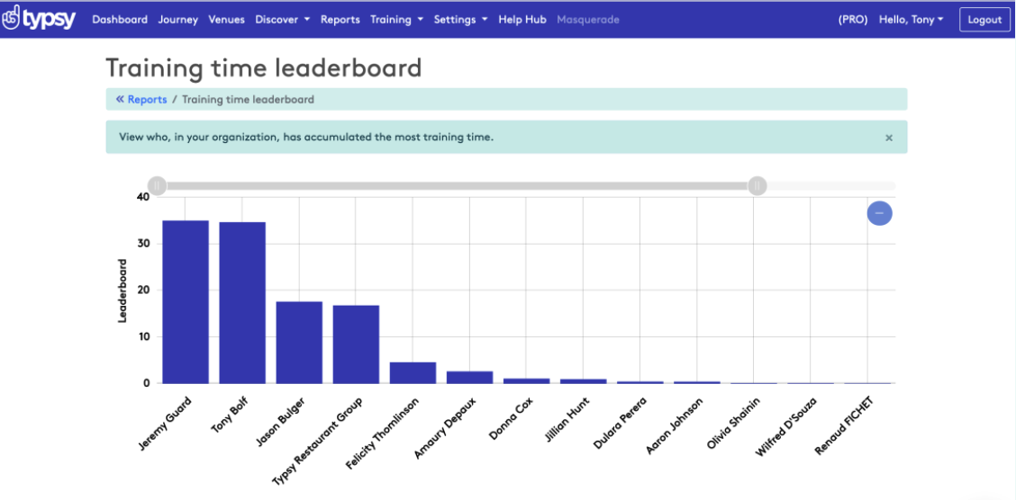 Typsy Platform | Winning